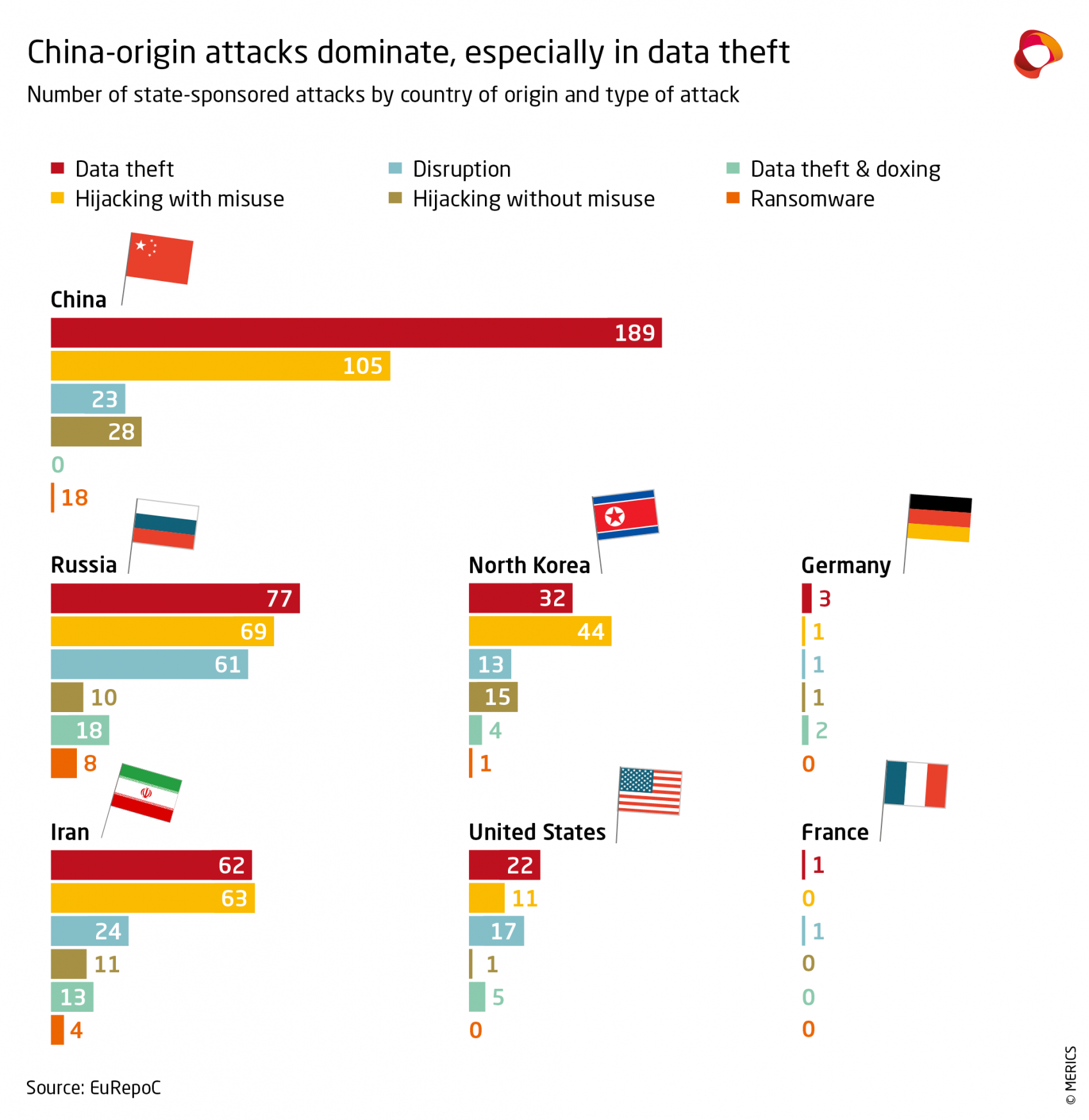 “Here to stay” – Chinese state-affiliated hacking for strategic goals | Merics